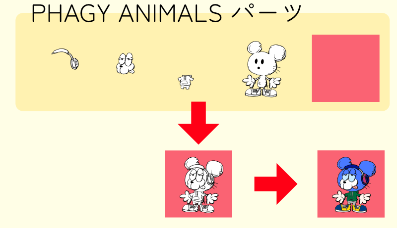 【カルチャー渦巻くNFT】PHAGY PEOPLE NFTとは？ | まさがねブログ